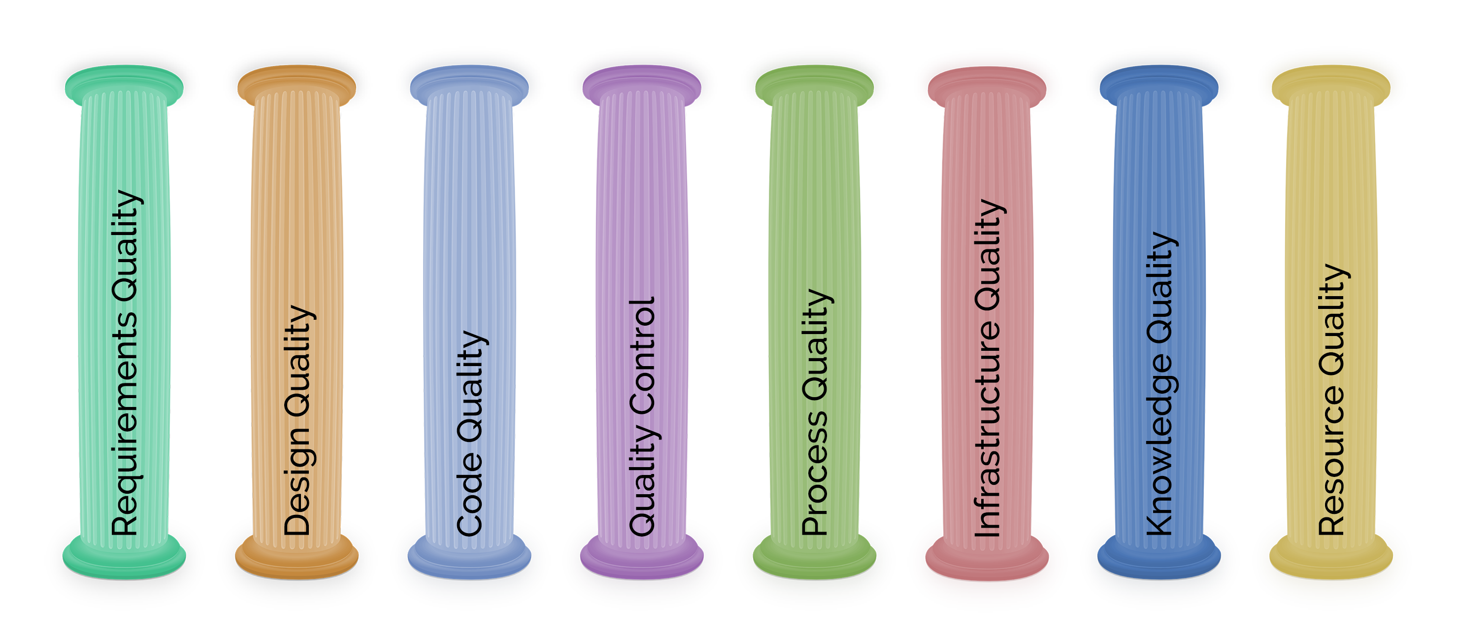 What Is QA 2 0 What Are The 8 Pillar Of QA 2 0 SQA 
