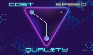 Cost, Quality, Speed - Why You No Longer Have to Choose Just Two - SQA²